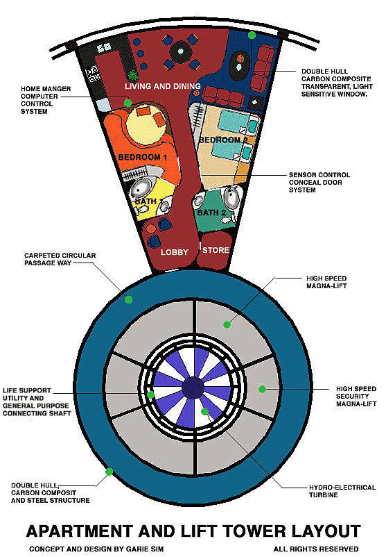 The undersea habitat 2030:Underwater Apartment Layout